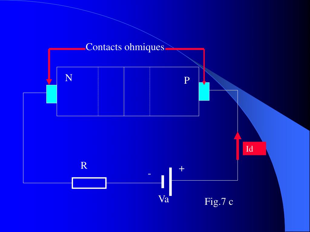 PPT - Rappel sur les Semi-conducteurs, conducteurs et Isolants ...