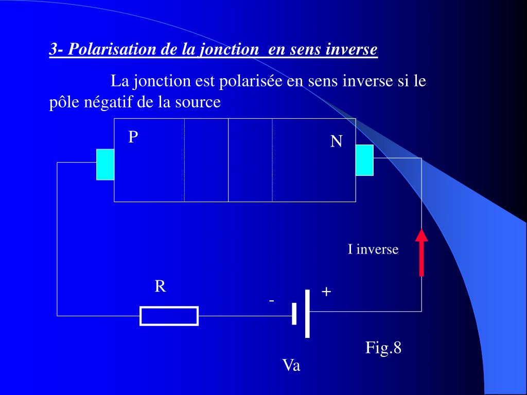 PPT - Rappel sur les Semi-conducteurs, conducteurs et Isolants ...