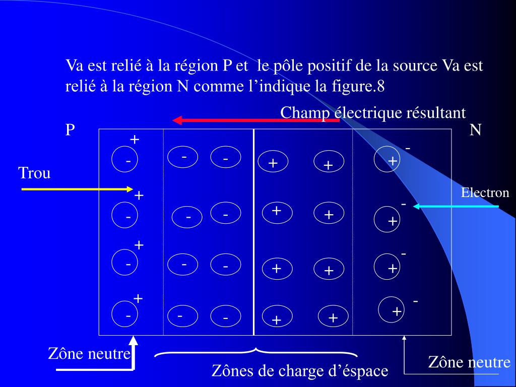 PPT - Rappel sur les Semi-conducteurs, conducteurs et Isolants ...