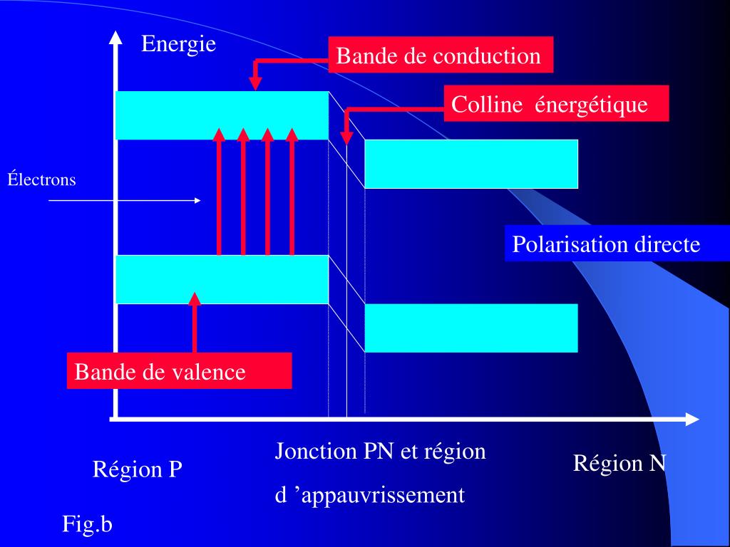 PPT - Rappel sur les Semi-conducteurs, conducteurs et Isolants ...
