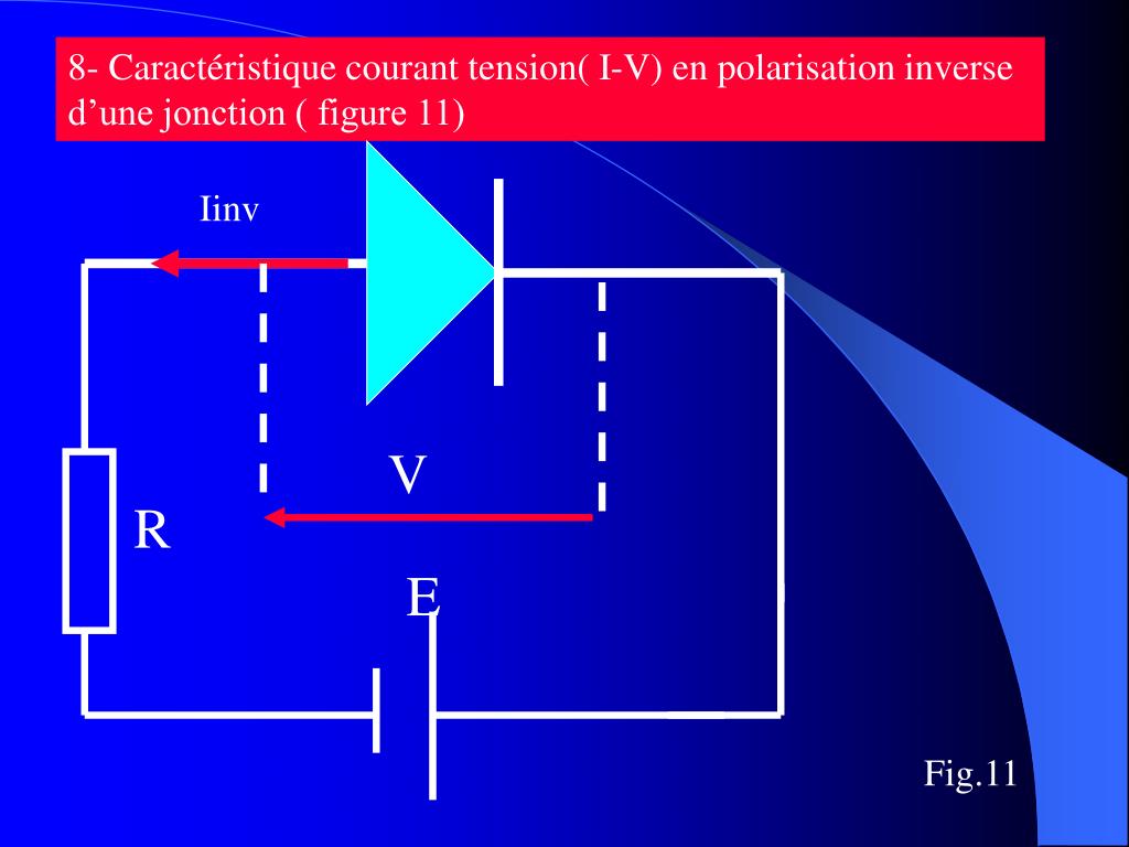 PPT - Rappel sur les Semi-conducteurs, conducteurs et Isolants ...