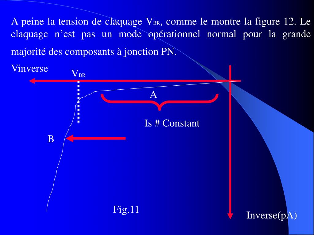 PPT - Rappel sur les Semi-conducteurs, conducteurs et Isolants ...
