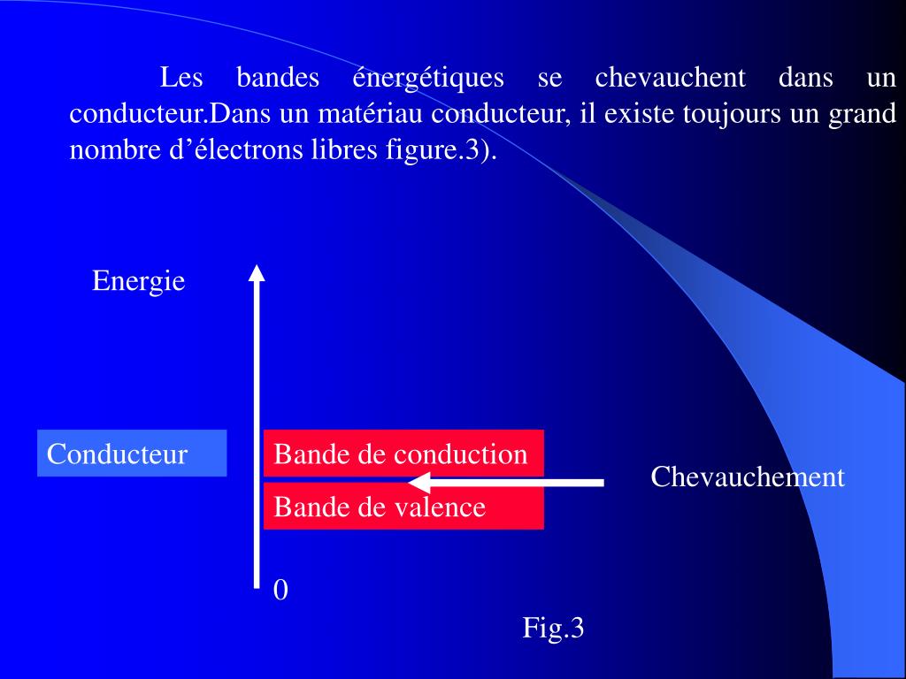 PPT - Rappel sur les Semi-conducteurs, conducteurs et Isolants ...