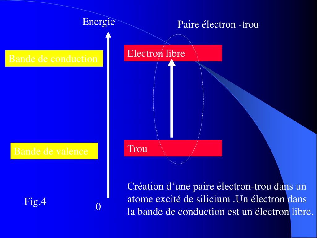 PPT - Rappel sur les Semi-conducteurs, conducteurs et Isolants ...