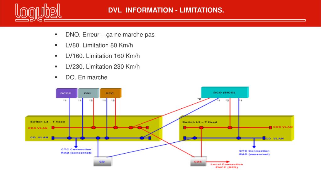 PPT - DVL Détecteur de vent latéral DCDP Détecteur de comportement ...
