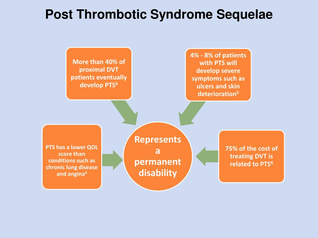 PPT - Endovascular Treatment for Patients with Deep Vein Thrombosis ...