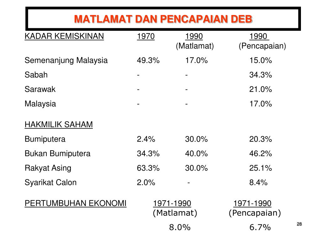 PPT - HUBUNGAN ETNIK : MINGGU KE -15 DASAR-DASAR UNTUK MEMUPUK ...