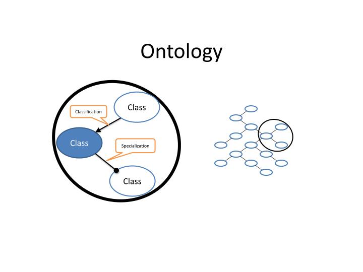 PPT - Ontology PowerPoint Presentation, free download - ID:3419171