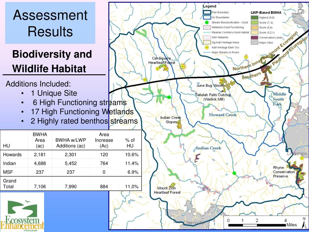 PPT - Presented at the 8 th Stakeholder Meeting Mike Herrmann, NCEEP ...
