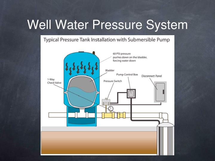 PPT - Basic Home Plumbing PowerPoint Presentation - ID:3419580