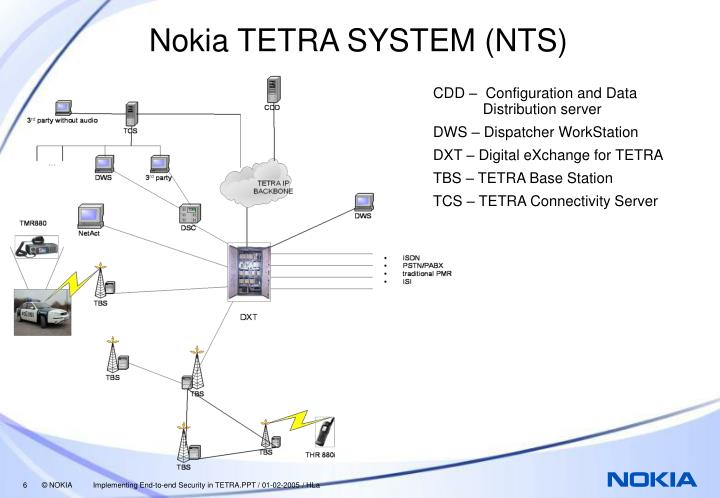 PPT - Implementing End-to-End Security in TETRA PowerPoint Presentation ...