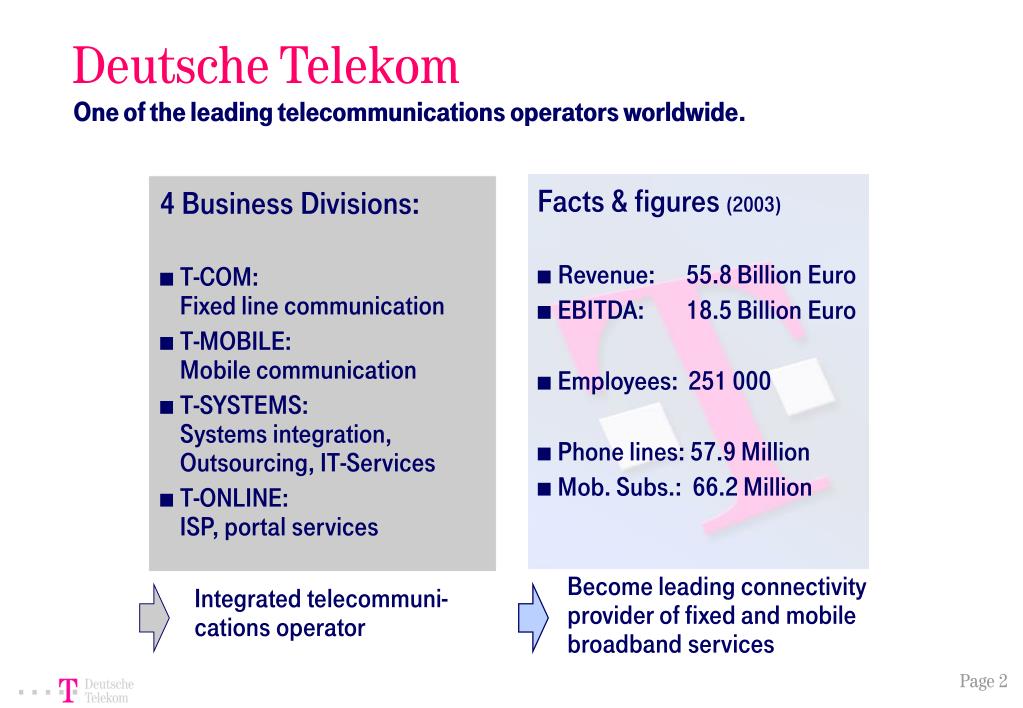 PPT - Deutsche Telekom AG Corporate Innovation PowerPoint Presentation ...