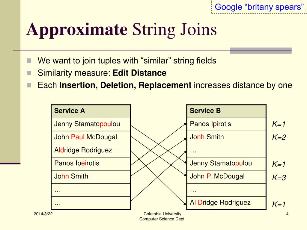 PPT - Approximate String Joins in a Database (Almost) for Free ... PPT - Approximate String Joins in a Database (Almost) for Free ...