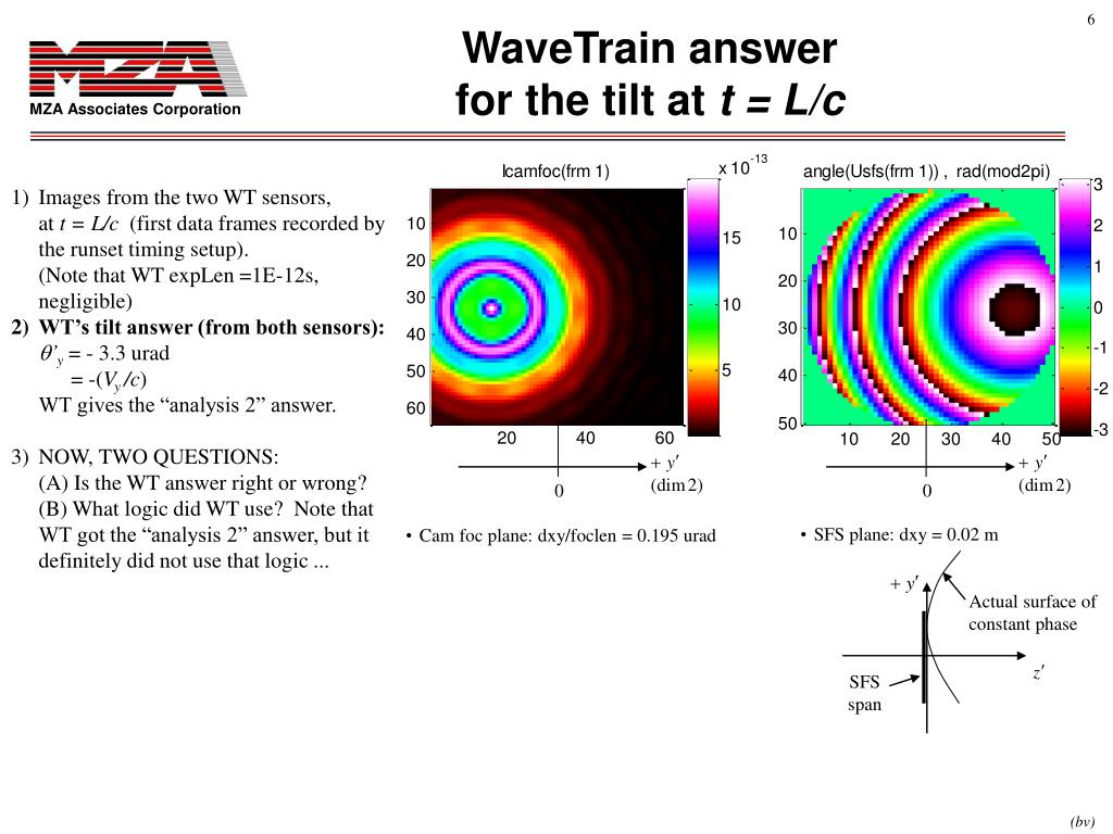 PPT - Understanding Wavefront Tilt in WaveTrain Propagation Code ...