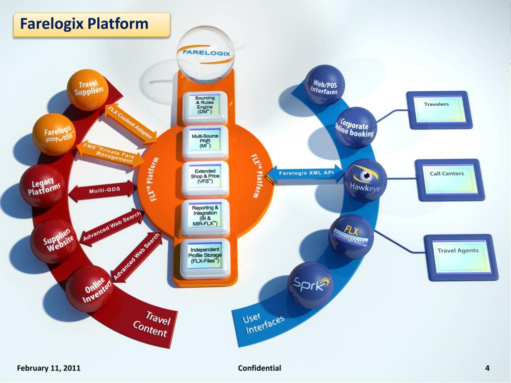 PPT - GAMA BUSINESS TRAVEL February 11, 2011 American Airlines Direct ...