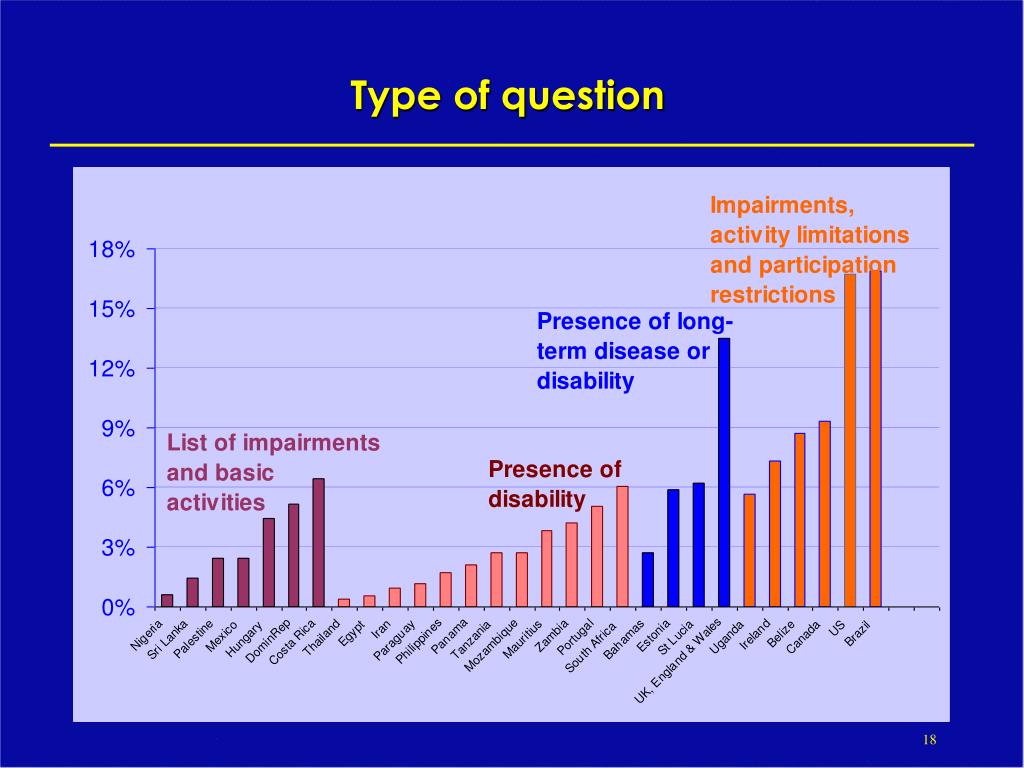 PPT - United Nations collection of national disability statistics ...