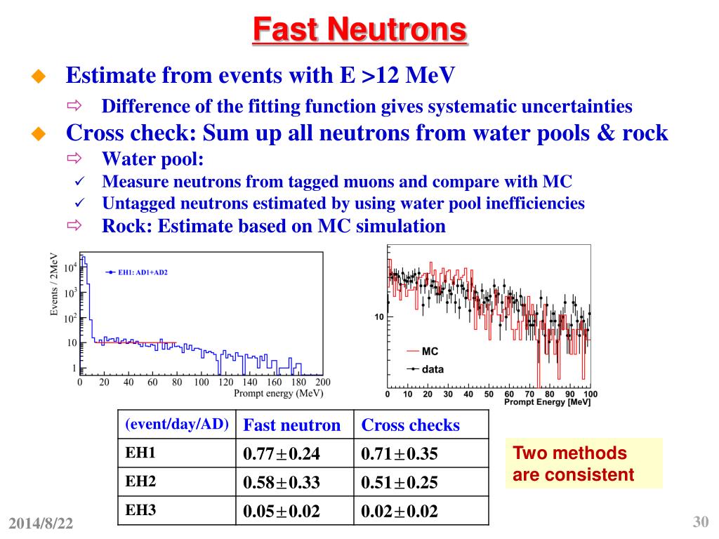 PPT - Observation of Electron Anti-neutrino Disappearance at Daya Bay ...