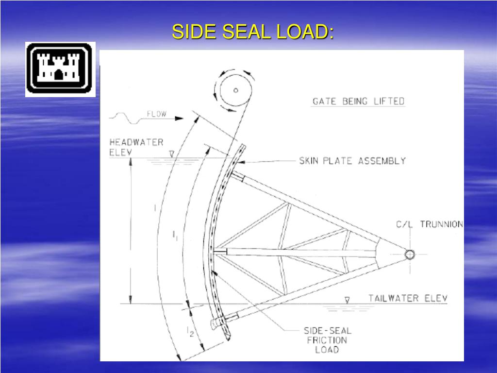 PPT - By: Shahir A. Safi, PE Kansas City District Corps of Engineers ...