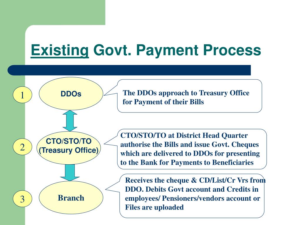 PPT - Presentation by: Govt Business Deptt., LHO, Lucknow PowerPoint ...