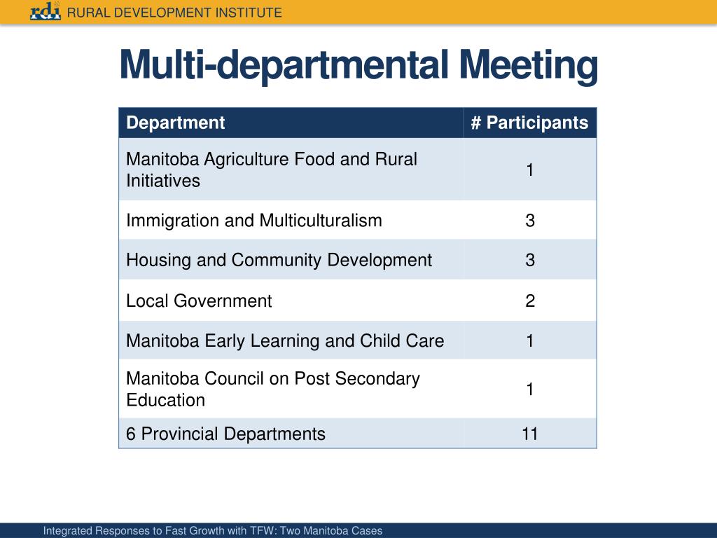 PPT - Integrated Responses to Fast Growth with TFW: Manitoba Cases ...