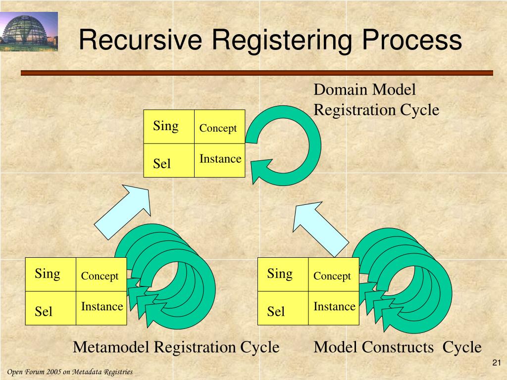 PPT - Current Status of ISO/IEC 19763: Framework for metamodel interoperability PowerPoint ...