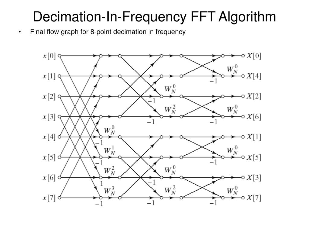 PPT Fast Fourier Transform FFT Algorithms PowerPoint Presentation PPT Fast Fourier Transform FFT Algorithms PowerPoint Presentation