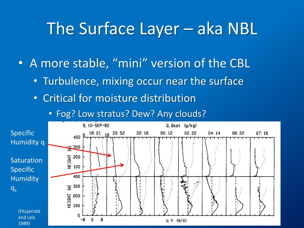 PPT - Ian Lee NOAA/NWS Albany, NY Dave Fitzjarrald , Jeff Freedman SUNY ...