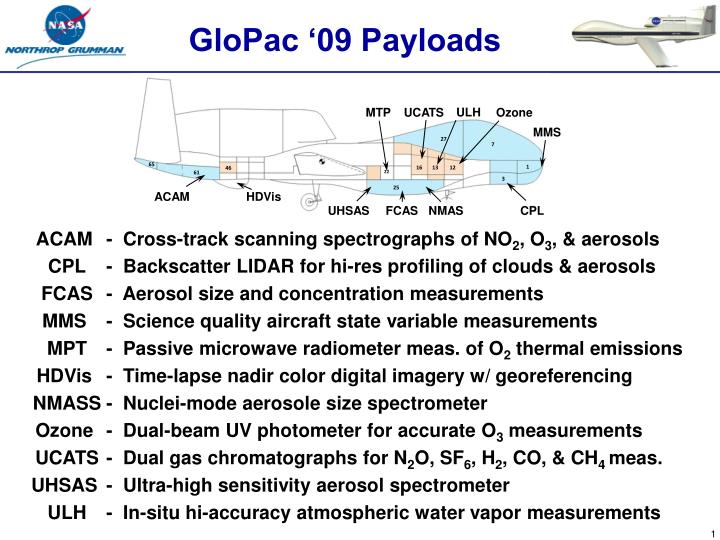 PPT - GloPac ‘09 Payloads PowerPoint Presentation, free download - ID ...
