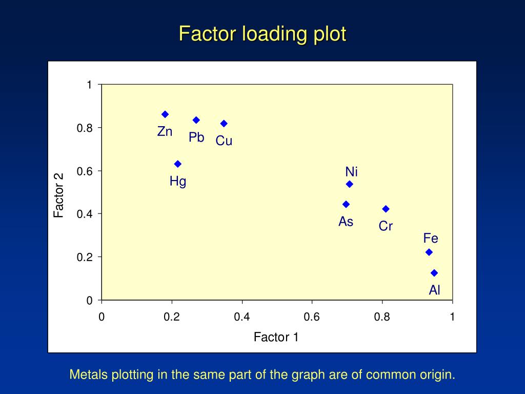 PPT - Surface Soil Pollution in Pensacola and Surrounding Areas: A ...