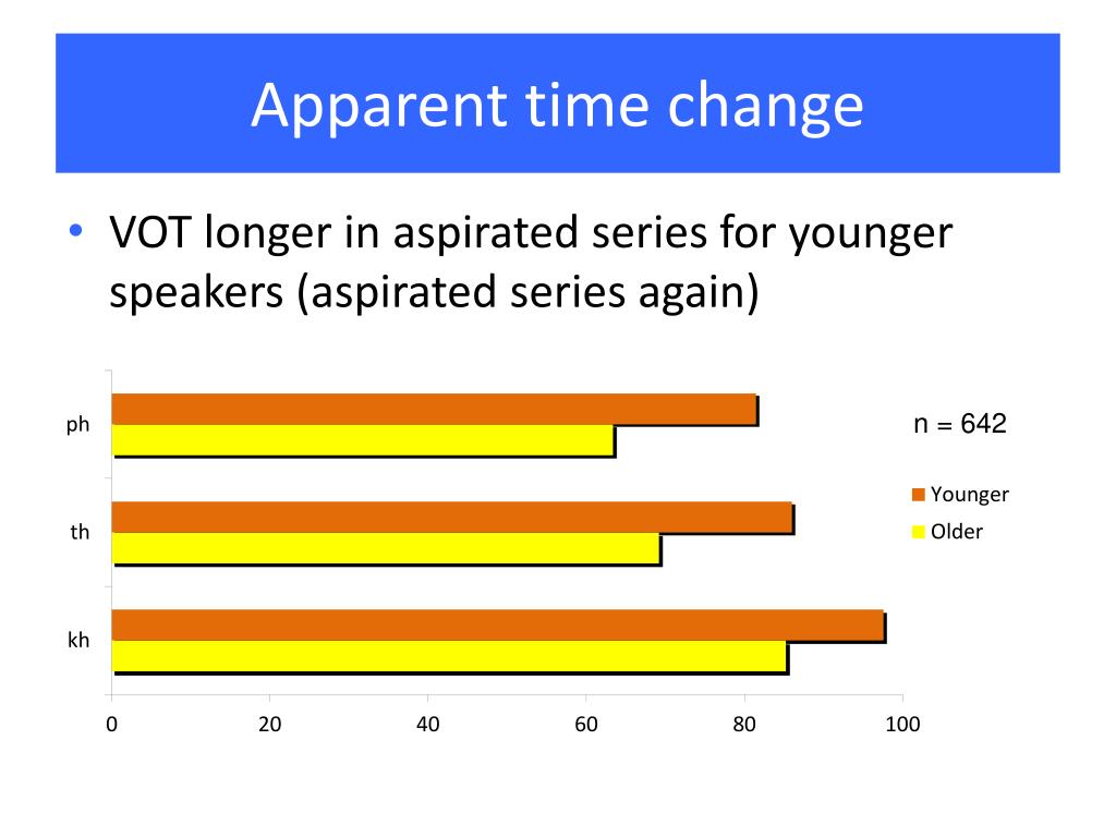 PPT - An acoustic phonetic analysis of Lewis Gaelic stop consonants ...