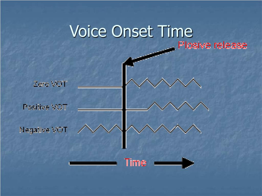 PPT - The Hybrid System of Voice Onset Time in French/English ...