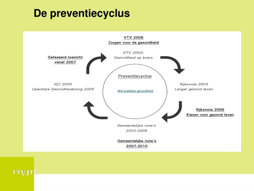 PPT - Volksgezondheid Toekomst Verkenning – tussen wetenschap en beleid ...
