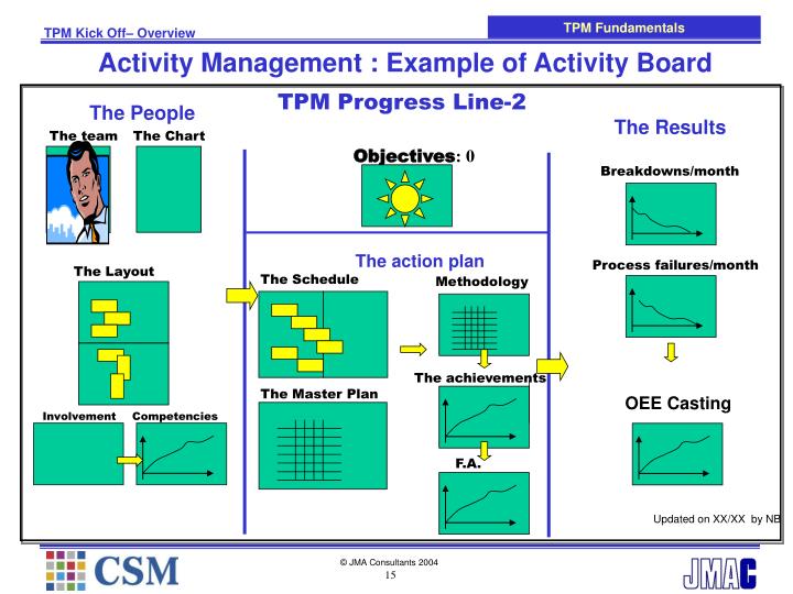 PPT - BMW TPM Management Training TPM Overview PowerPoint Presentation ...