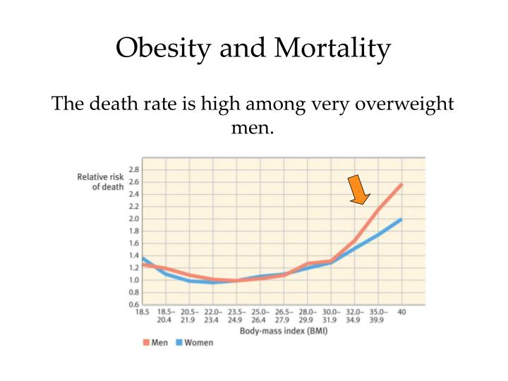 PPT - Hunger The Physiology of Hunger The Psychology of Hunger Obesity ...