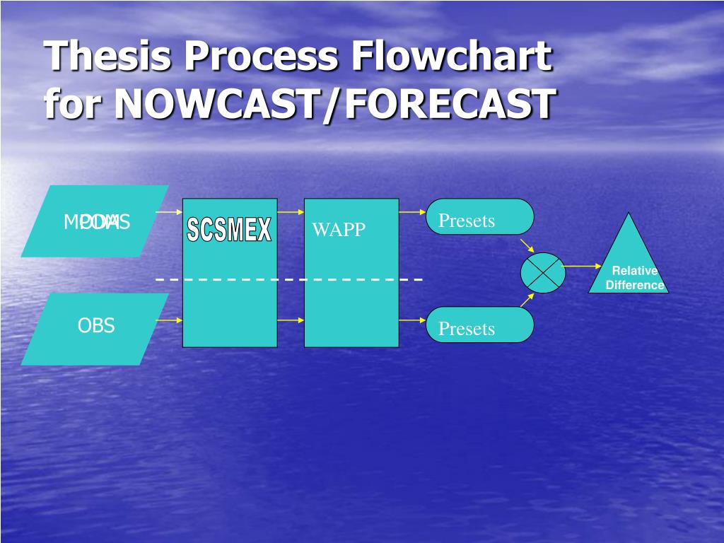 PPT - Navy Altimetry & NOWCAST/FORECAST Sensitivity in Undersea Warfare ...
