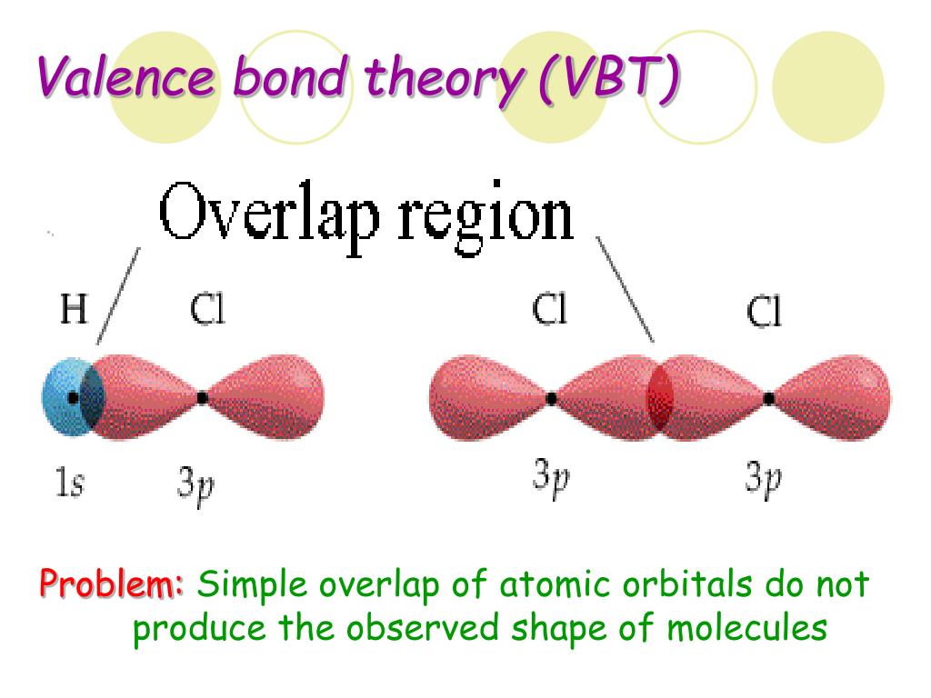 Bonding Theories Valence Bond Theory Molecular Orbital Theory | My XXX ... Bonding Theories Valence Bond Theory Molecular Orbital Theory | My XXX ...