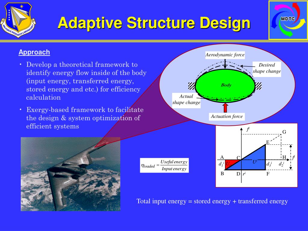 PPT - Dr Jeff Tromp Air Vehicles Directorate AFRL/VA Air Force Research ...