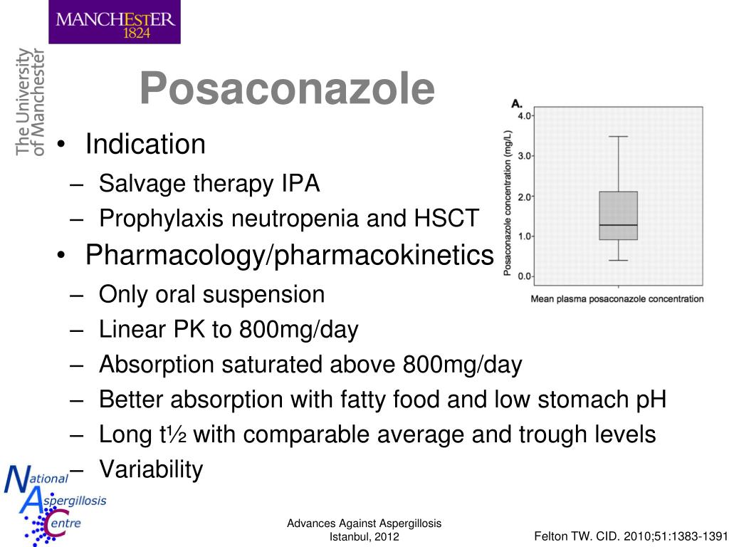 PPT - Anti-fungal therapeutic drug monitoring and azole dose ...