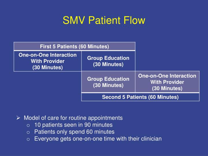 PPT - SMV Patient Flow PowerPoint Presentation, free download - ID:3422058