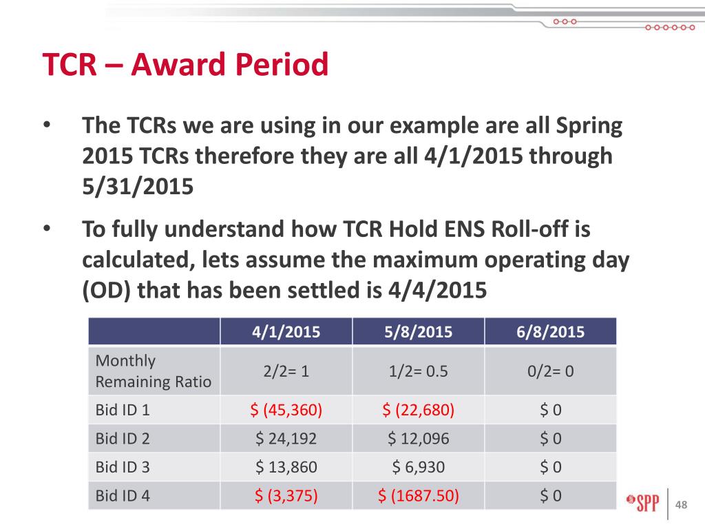 PPT - Transmission Congestion Rights – Credit Perspective PowerPoint ...
