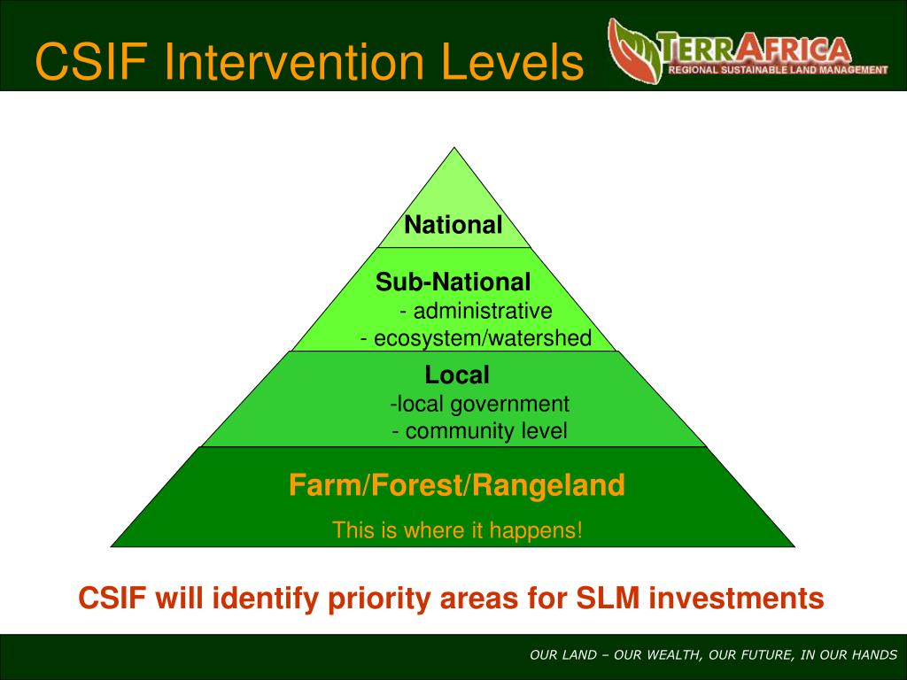 PPT - Country SLM Investment Framework (CSIF) Overview PowerPoint ...