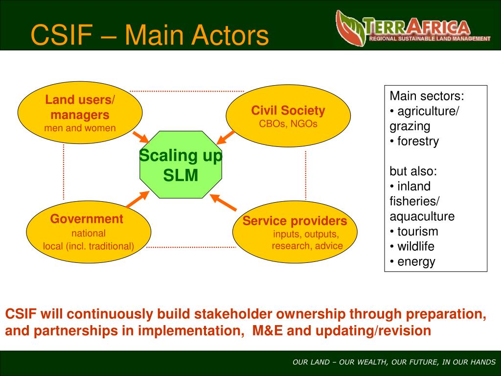 PPT - Country SLM Investment Framework (CSIF) Overview PowerPoint ...