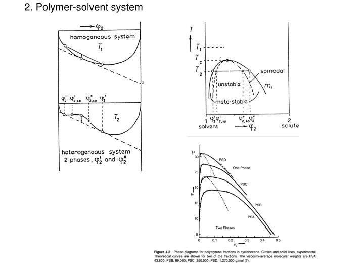 PPT - The Flory-Huggins theory for polymers PowerPoint Presentation ...