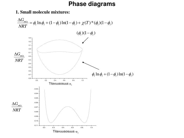 PPT - The Flory-Huggins theory for polymers PowerPoint Presentation ...