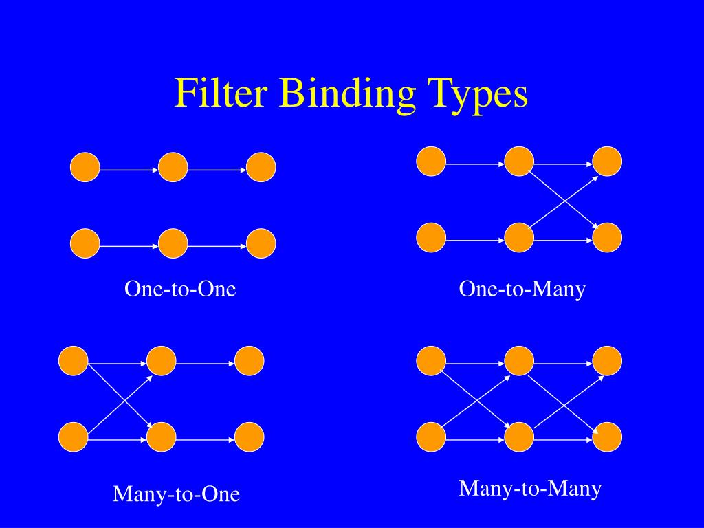 Ppt Aspectj Based Implementation Of Dynamically Pluggable Filter Objects In Distributed