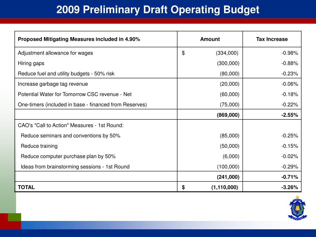 PPT - Special Committee of the Whole Monday, January 12, 2009 ...