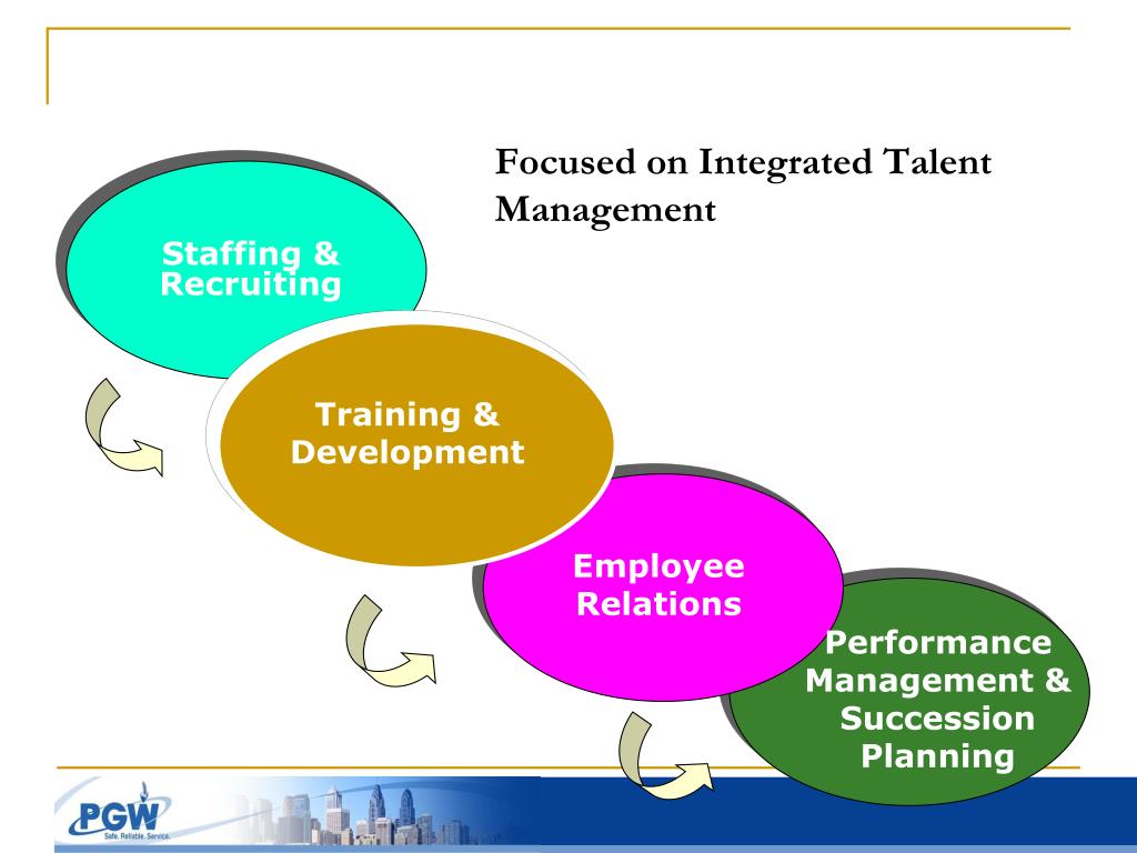 PPT - Succession & Workforce Planning aligned to Strategic Business ...