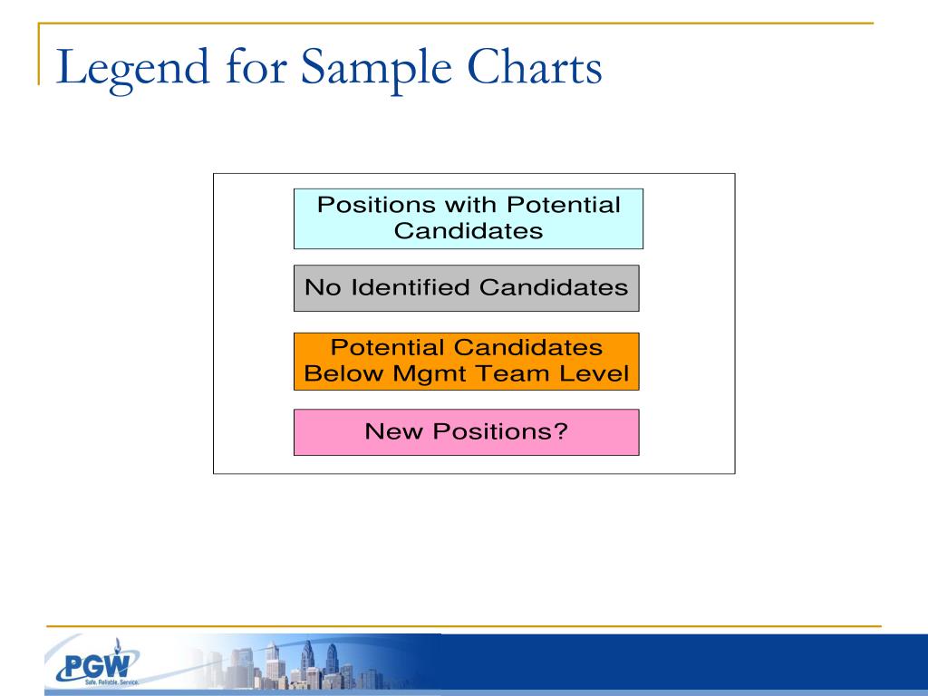 PPT - Succession & Workforce Planning aligned to Strategic Business ...