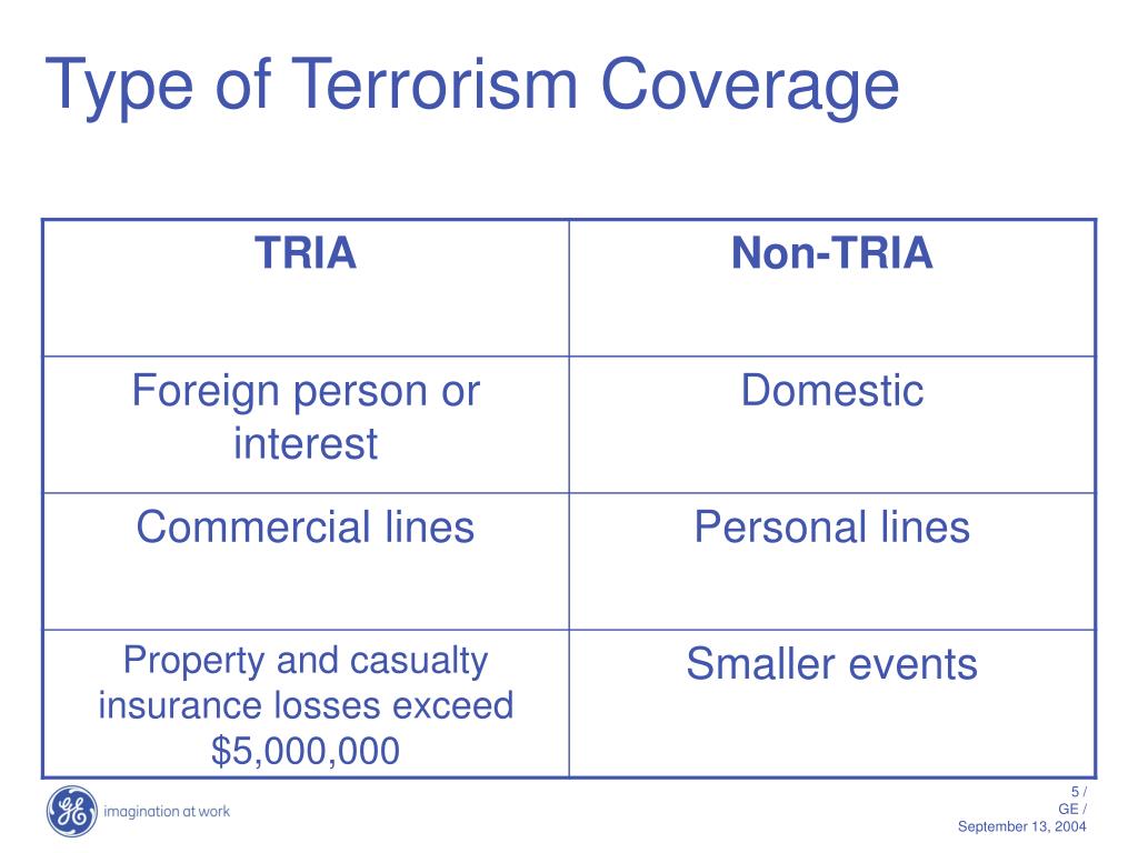 PPT - The Terrorism Risk Insurance Act of 2002 Now You See It ...