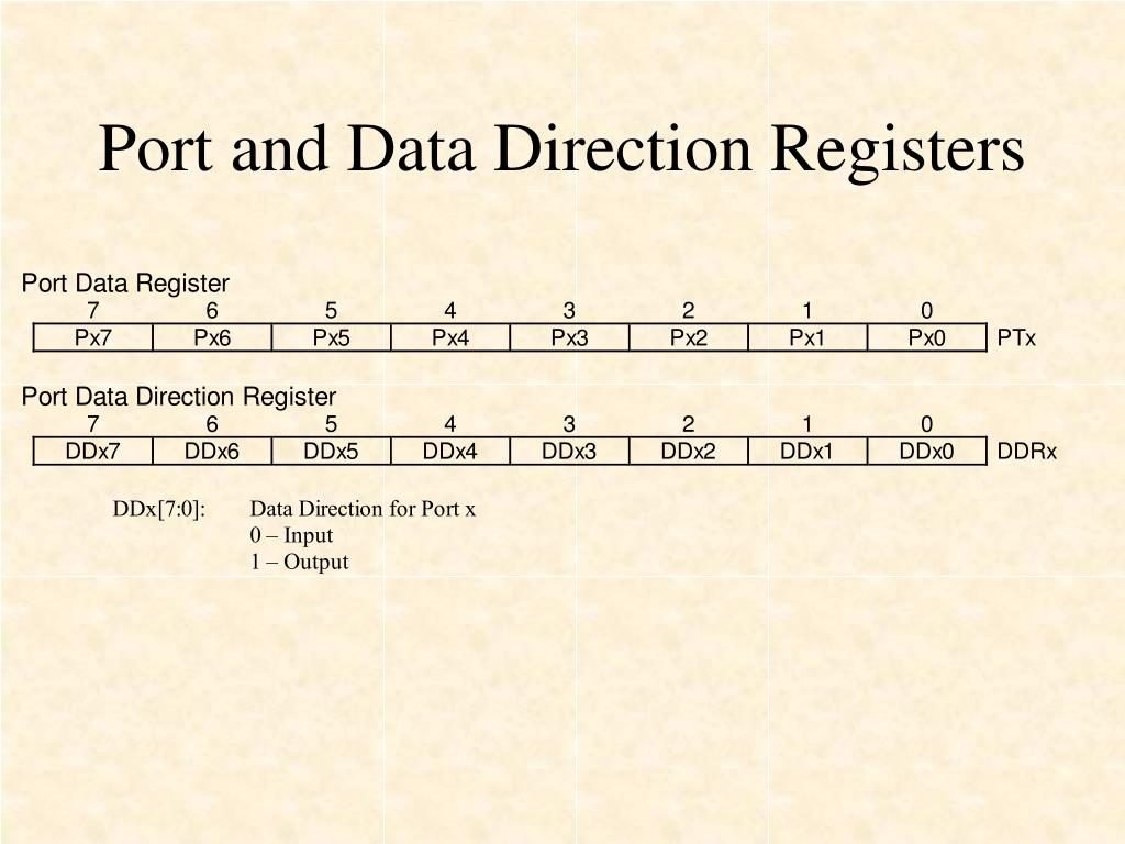 PPT - Parallel Ports PowerPoint Presentation, free download - ID:3422895